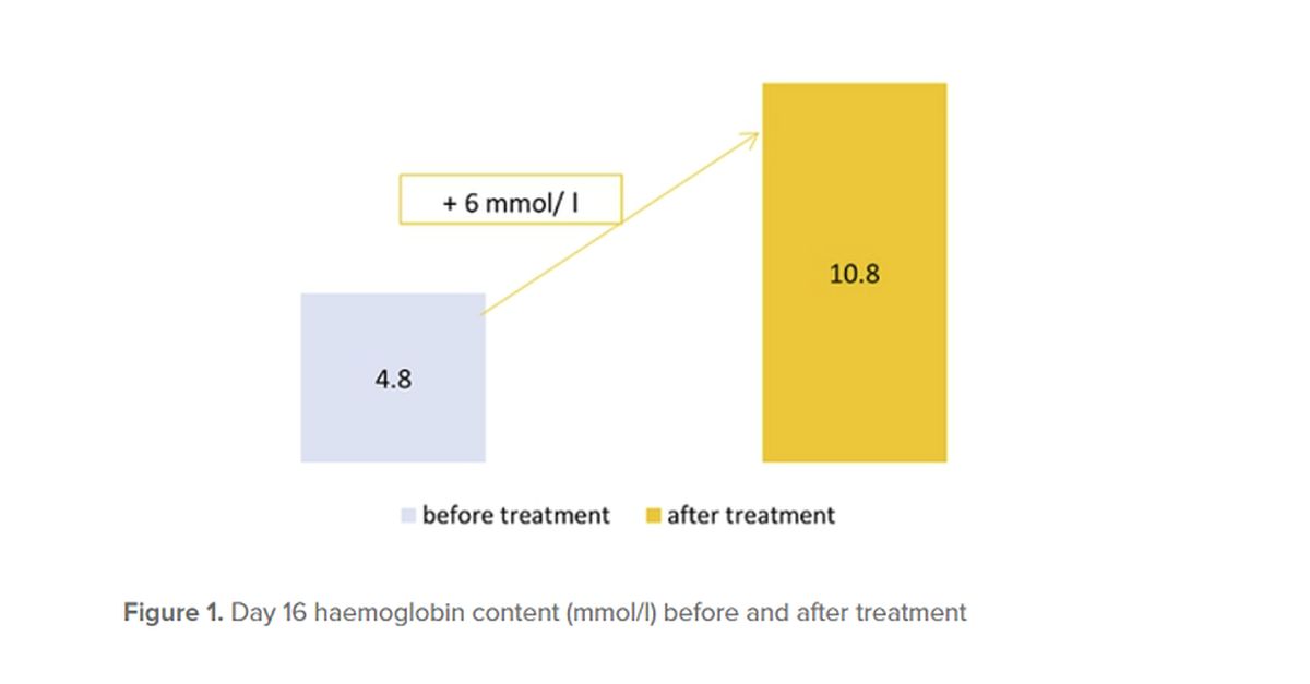 Efficacy of Vetmulin® / Rodotium® (Tiamulin) in Controlling Mycoplasma ...