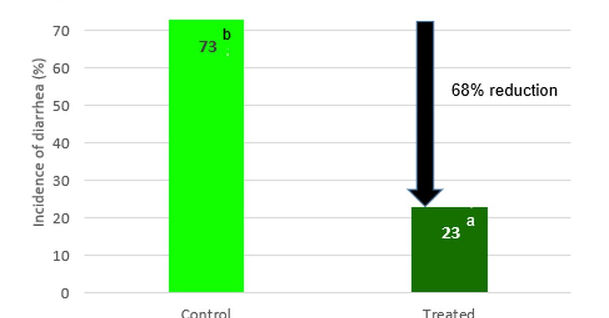 Efficacy of Parofor® Crypto 20% Oral Solution in the Control of ...