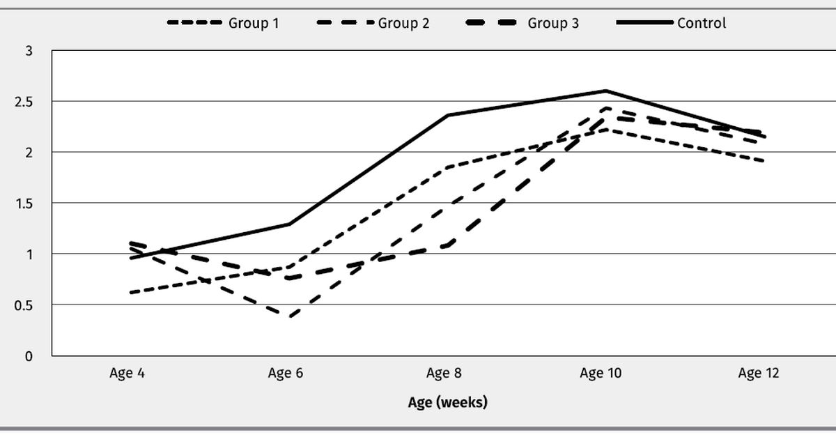 Efficacy Of Tilmovet® AC For PRRS Control By Water Medication In Weaned ...