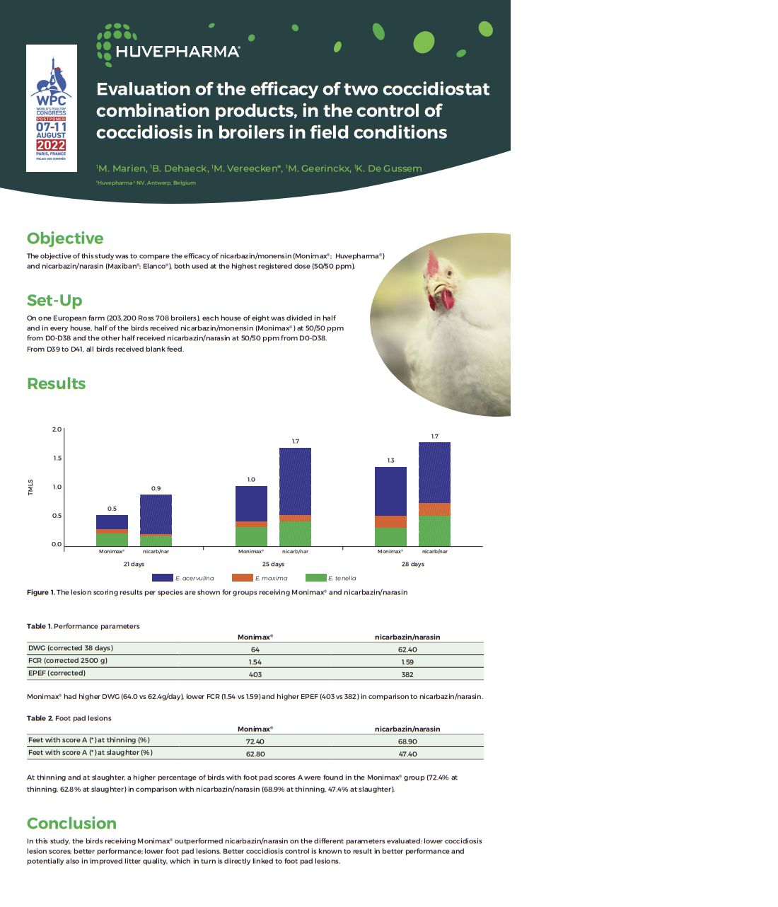 Evaluation of the Efficacy of Two Coccidiostat Combination Products in ...